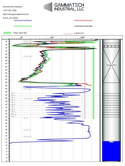 Tower Scans - Trayed and Packed